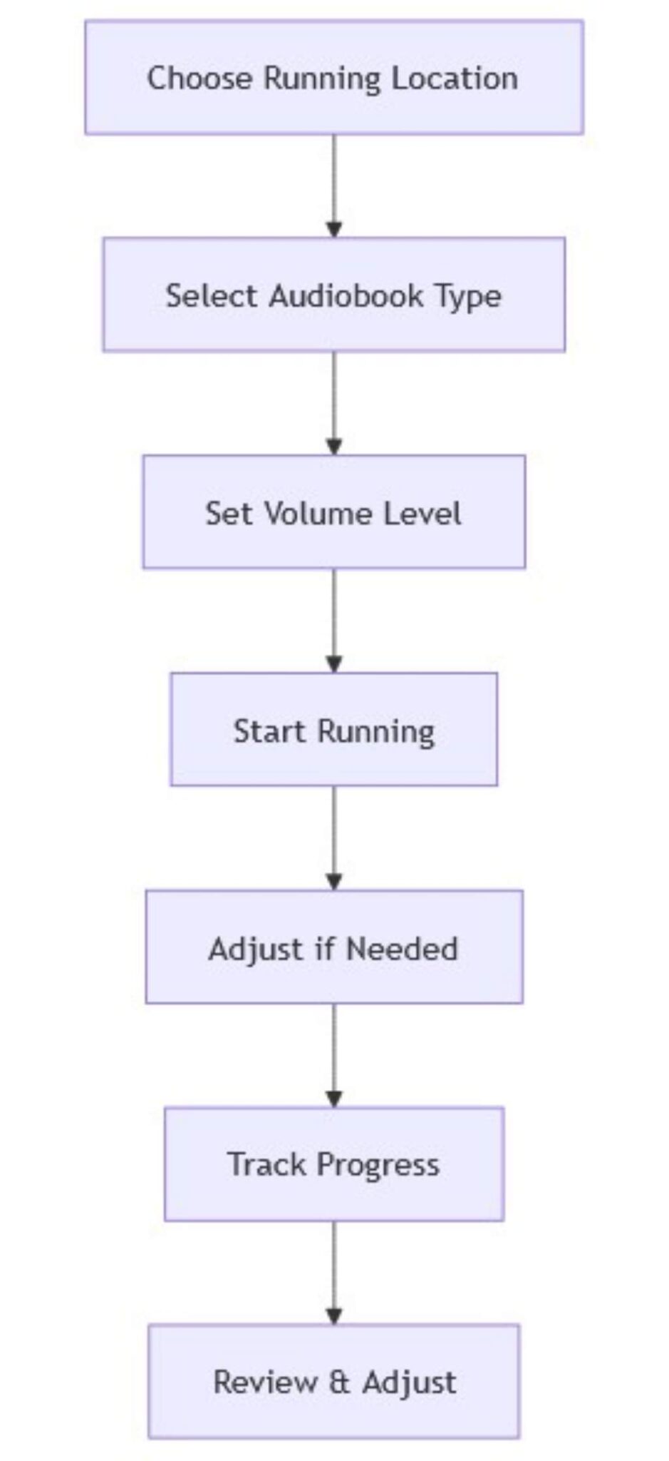 Why You Should Listen to Audiobooks While Running (2024)