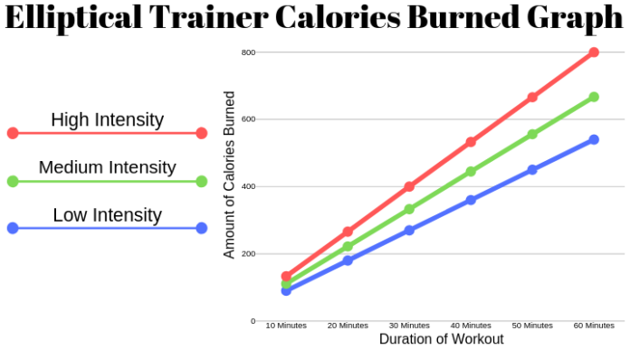 7 Elliptical Benefits and Disadvantages: The Beginners ABC (2023)
