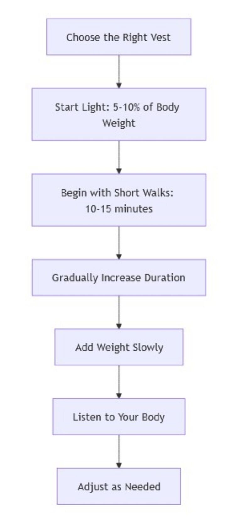 5 Amazing Benefits of Walking With a Weighted Vest (2025)