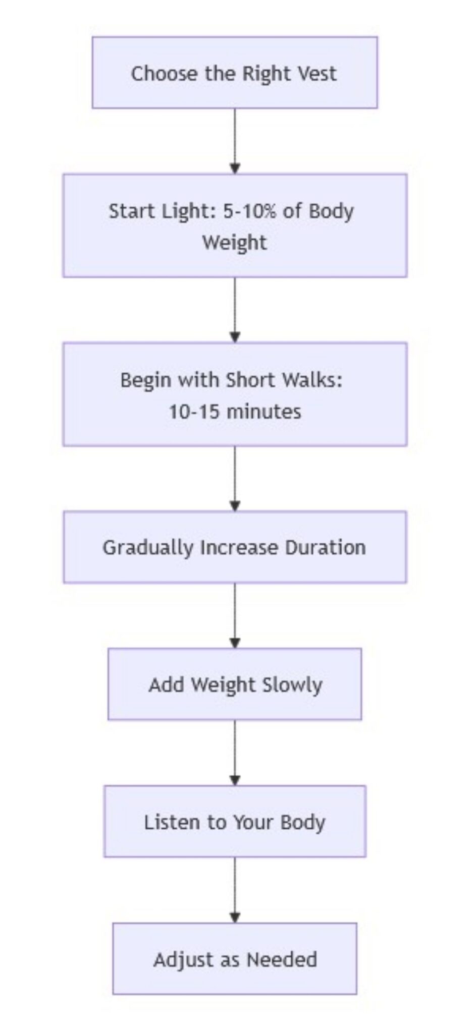 5 Amazing Benefits of Walking With a Weighted Vest (2025)