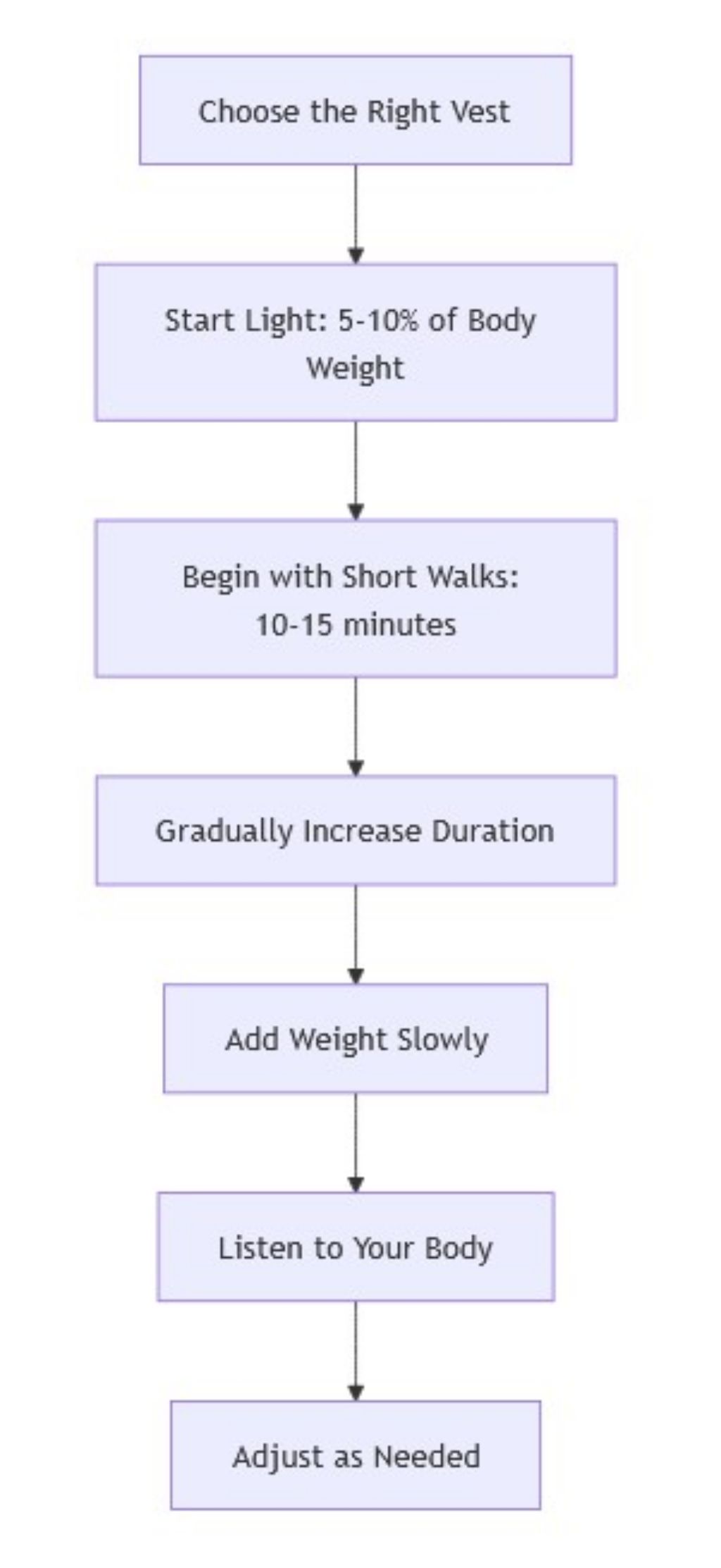 5 Amazing Benefits of Walking With a Weighted Vest (2025)