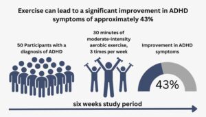 25 Statistics About Exercise and Mental Health (2024)